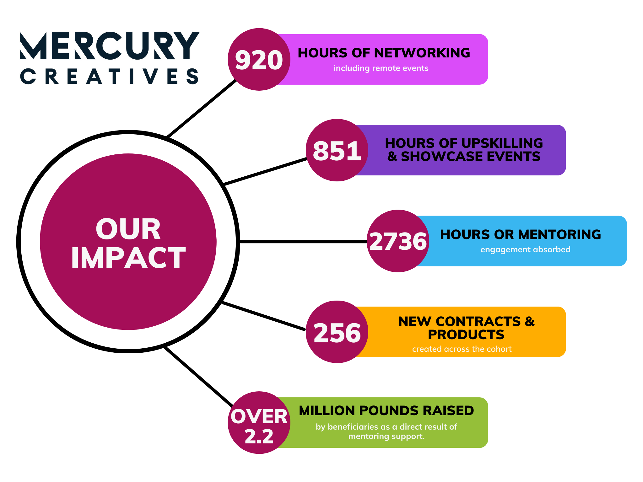About | Mercury Creatives